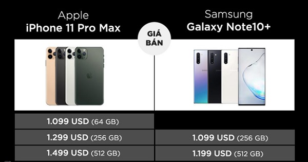 Nên mua iPhone 11 Pro Max hay Galaxy Note 10+: Lựa chọn khó cho người dùng đam mê công nghệ ...